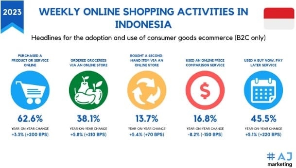 E-Commerce Indonesia: Peluang dan Tantangan di Era Digital